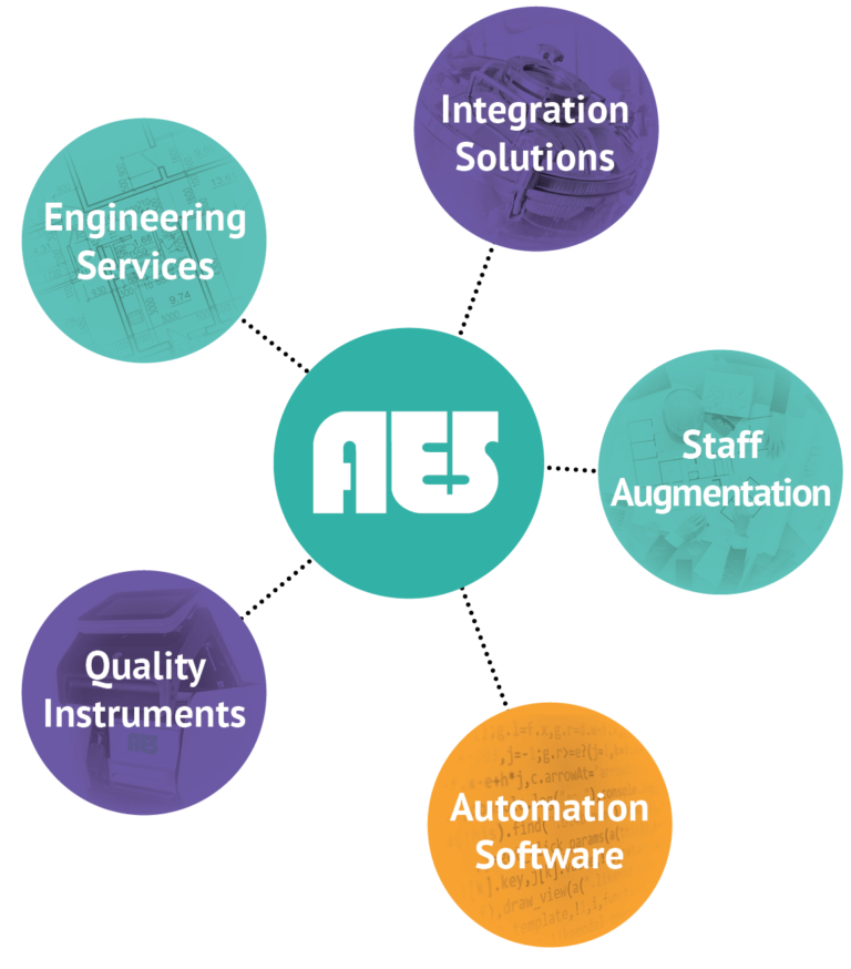 About AES | Automated Engineering Services
